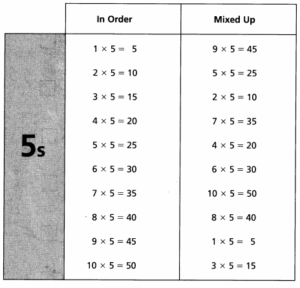 Math Expressions Grade 3 Unit 1 Lesson 1 Answer Key Multiply with 5 – Math Expressions Answer Key