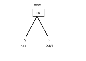 Math Expressions Grade 3 Unit 6 Lesson 2 Answer Key Parallelograms ...