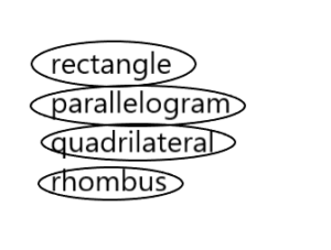 Math Expressions Grade 3 Unit 6 Lesson 2 Answer Key Parallelograms ...
