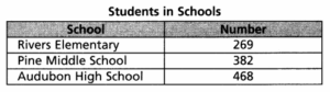 Math Expressions Grade 3 Unit 6 Lesson 7 Answer Key Compare Areas and ...