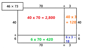 Math Expressions Grade 5 Unit 4 Lesson 3 Answer Key Sharing Methods for ...