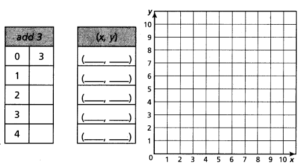 Math Expressions Grade 5 Unit 7 Lesson 6 Answer Key Graph Ordered Pairs ...