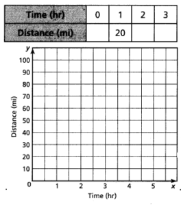 Math Expressions Grade 5 Unit 7 Lesson 6 Answer Key Graph Ordered Pairs ...