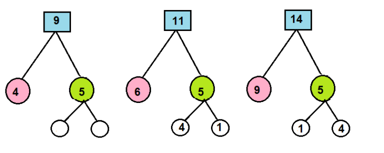 Math Expressions Grade 2 Unit 1 Lesson 4 Answer Key Relate Unknown ...