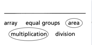 Math Expressions Grade 3 Unit 2 Lesson 4 Answer Key Write Word Problems ...