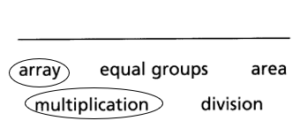 Math Expressions Grade 3 Unit 2 Lesson 5 Answer Key Multiply and Divide ...