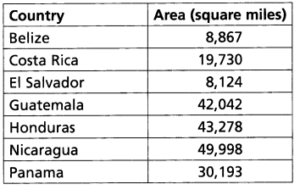 Math Expressions Grade 4 Unit 1 Lesson 13 Answer Key Problem Solving ...