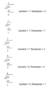 Math Expressions Grade 4 Unit 3 Lesson 6 Answer Key Divide by Any ...