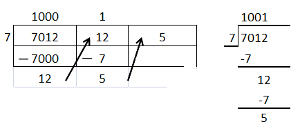 Math Expressions Grade 4 Unit 3 Lesson 9 Answer Key Make Sense of ...