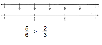 Math Expressions Grade 4 Unit 7 Lesson 6 Answer Key Compare Fractions ...