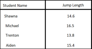 Math Expressions Grade 5 Unit 6 Lesson 11 Answer Key Focus on Mathematical Practices – Math ...