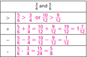 Math Expressions Grade 5 Unit 6 Lesson 3 Answer Key Write Word Problems – Math Expressions ...