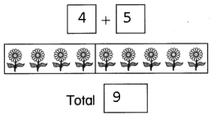 Math Expressions Grade 1 Unit 2 Lesson 7 Answer Key Count On from the ...