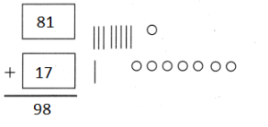 Math Expressions Grade 1 Unit 8 Lesson 2 Answer Key Methods of 2-Digit ...