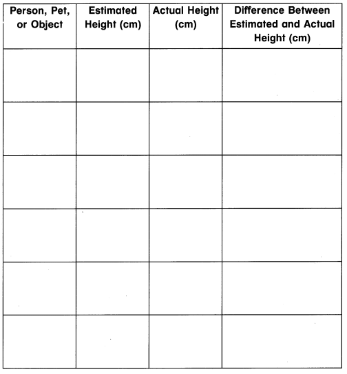 Math Expressions Grade 2 Unit 3 Lesson 6 Answer Key Estimate And