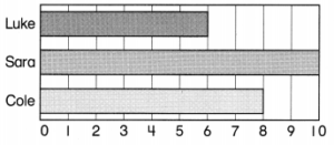 Math Expressions Grade 2 Unit 5 Lesson 10 Answer Key Focus on ...