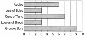 Math Expressions Grade 2 Unit 5 Lesson 7 Answer Key Solve Problems ...