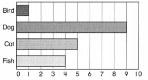 Math Expressions Grade 2 Unit 5 Lesson 7 Answer Key Solve Problems ...