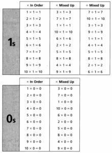 Math Expressions Grade 3 Unit 1 Lesson 15 Answer Key Multiply and Divide with 1 and 0 – Math ...