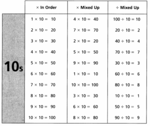 Math Expressions Grade 3 Unit 1 Lesson 7 Answer Key Multiply and Divide with 10 – Math ...