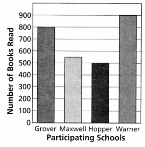 Math Expressions Grade 3 Unit 3 Lesson 12 Answer Key Read and Create ...