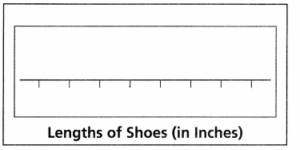 Math Expressions Grade 3 Unit 3 Lesson 13 Answer Key Represent and ...