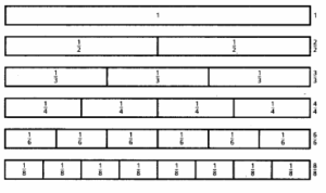 Math Expressions Grade 3 Unit 7 Lesson 6 Answer Key Introduce ...