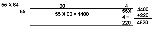 Math Expressions Grade 4 Unit 2 Lesson 12 Answer Key Two-Digit by Two ...