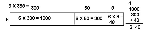 Math Expressions Grade 4 Unit 2 Lesson 12 Answer Key Two-Digit by Two ...