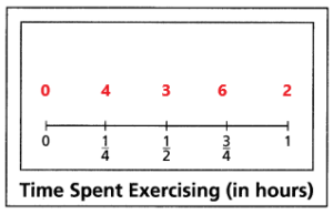Math Expressions Grade 4 Unit 5 Lesson 3 Answer Key Units of Time ...