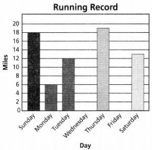 Math Expressions Grade 4 Unit 6 Lesson 5 Answer Key Add and Subtract ...