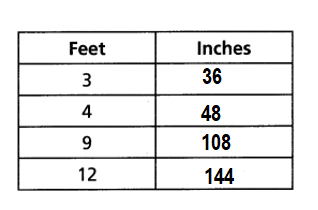 Math Expressions Grade 4 Unit 6 Lesson 7 Answer Key Multiply a Fraction ...