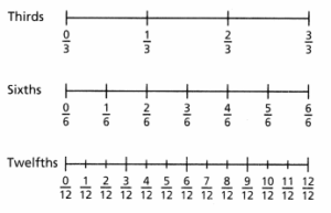 Math Expressions Grade 5 Unit 3 Lesson 1 Answer Key Basic Multiplication Concepts – Math ...