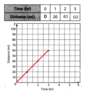 Math Expressions Grade 5 Unit 7 Lesson 6 Answer Key Graph Ordered Pairs ...