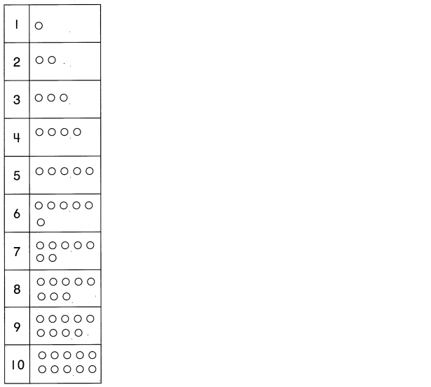 Math Expressions Kindergarten Unit 3 Answer Key Teen Numbers as Tens ...