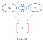 Math Expressions Grade 3 Unit 5 Lesson 3 Answer Key Word Problems with ...