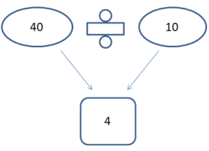 Math Expressions Grade 3 Unit 5 Lesson 2 Answer Key Word Problems with ...