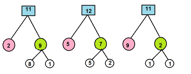 Math Expressions Grade 2 Unit 1 Lesson 3 Answer Key Make-a-Ten ...