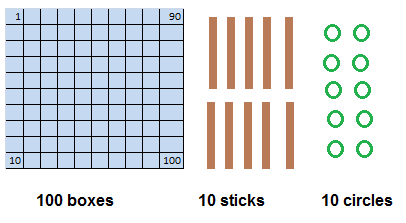 Math Expressions Grade 2 Unit 2 Lesson 2 Answer Key Draw Quick Tens and ...