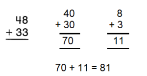 Math Expressions Grade 2 Unit 2 Lesson 7 Answer Key Addition – Show All ...