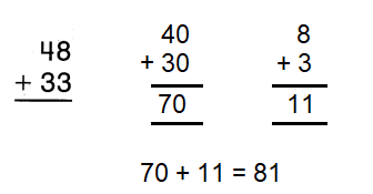 Math Expressions Grade 2 Unit 2 Lesson 7 Answer Key Addition – Show All ...