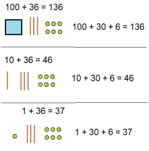 Math Expressions Grade 2 Unit 2 Lesson 9 Answer Key Practice Addition ...