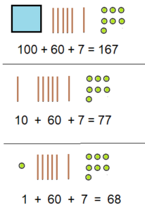 Math Expressions Grade 2 Unit 2 Lesson 9 Answer Key Practice Addition ...