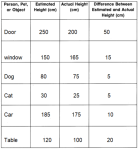 Math Expressions Grade 2 Unit 3 Lesson 6 Answer Key Estimate and ...
