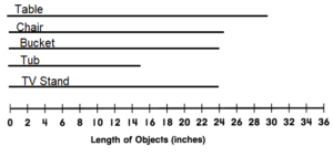 Math Expressions Grade 2 Unit 3 Lesson 7 Answer Key Estimate and ...