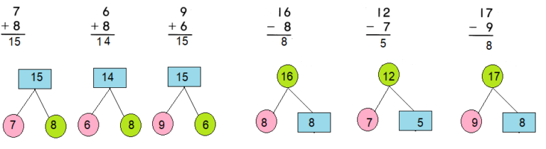 Math Expressions Grade 2 Unit 4 Lesson 21 Answer Key Two-Step Problems ...