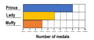 Math Expressions Grade 2 Unit 5 Lesson 8 Answer Key Collect and Graph ...
