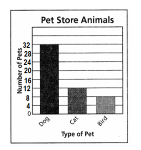 Math Expressions Grade 3 Unit 3 Lesson 11 Answer Key Read and Create ...