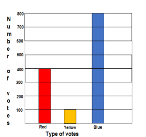 Math Expressions Grade 3 Unit 3 Lesson 12 Answer Key Read and Create ...