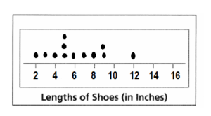 Math Expressions Grade 3 Unit 3 Lesson 13 Answer Key Represent and Organize Data – Math ...